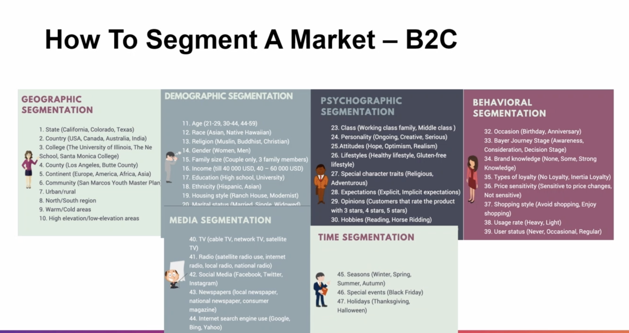 The Steps to a Credible and Defensible Market Position, by Allen Weiss ...